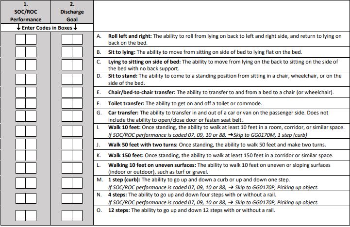 What is Discharge Function Score? - Home Care Answers